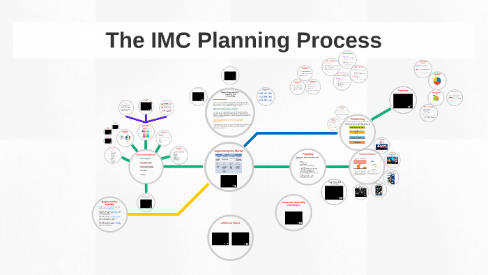 CH 4: IMC Planning Process by joel watson on Prezi