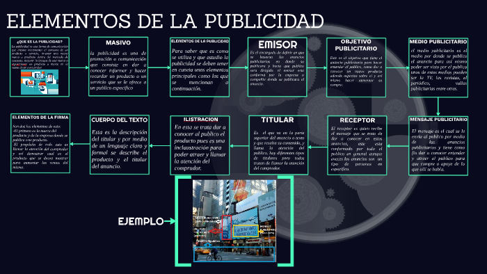 ELEMENTOS DE LA PUBLICIDAD by joseph estiven ramirez garay on Prezi