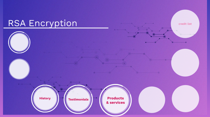 RSA Encryption by talon fritzges on Prezi