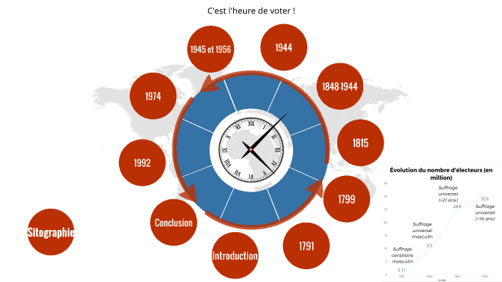 Exposé by Antoine Schaeffer on Prezi