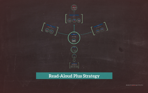 Read-Aloud Plus Strategy by on Prezi