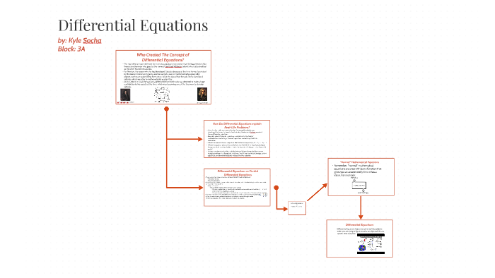 Differential Equations by Kyle Socha on Prezi