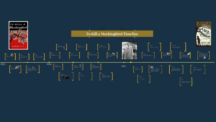 To Kill a Mockingbird Timeline by Joseph Kelley