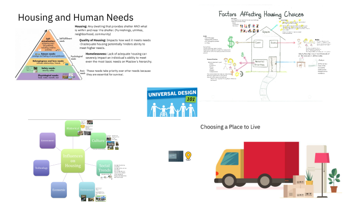 Housing and Human Needs by Jade Andrie on Prezi