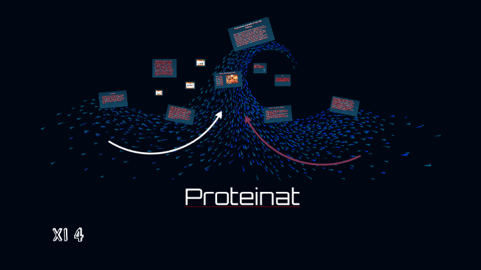 Proteinat by Doruntina Bylykbashi on Prezi