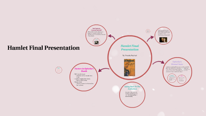 Hamlet Final Presentation by brooke bechtel on Prezi