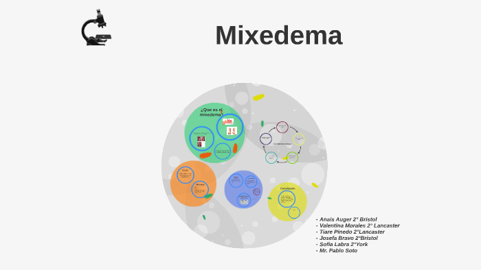 Mixedema by Anais Auger on Prezi