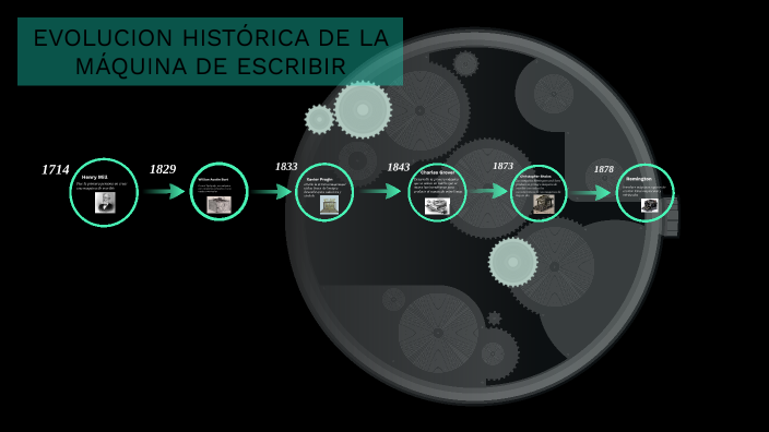 Evolución histórica de la máquina del tiempo by Emily Imbett Acosta on ...
