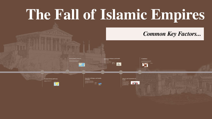 The Fall of Islamic Empires by Muadh Hagi Hassan on Prezi