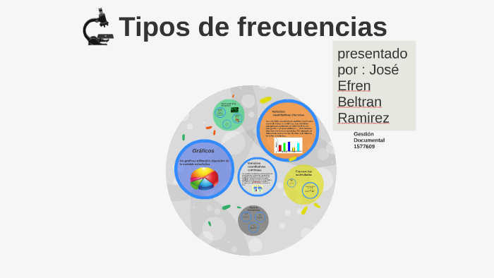 Tipos de frecuencias by julian david beltran urbina on Prezi
