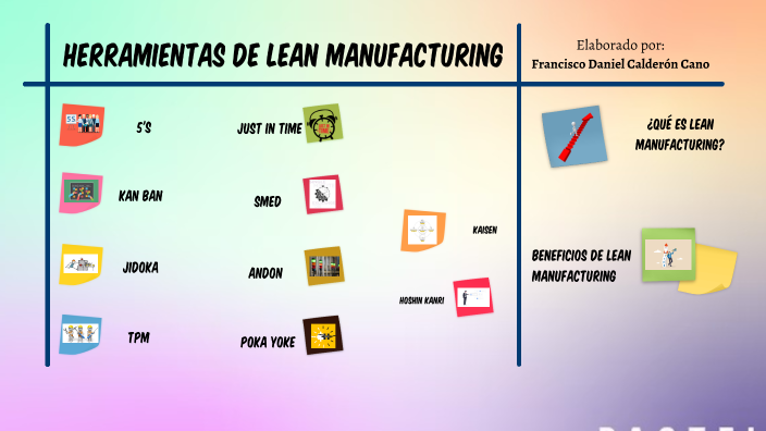 Lean Manufacturing by Francisco Calderon on Prezi