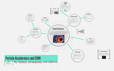 Particle Accelerators by Rabina Parhar on Prezi
