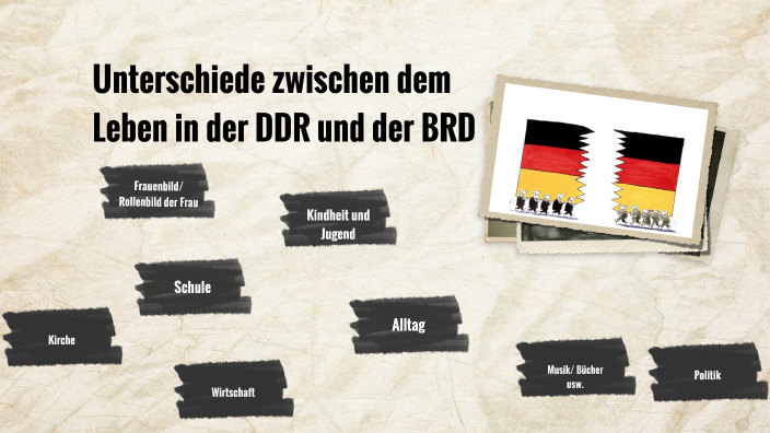 Dossieraufgabe 1 – Digitale Collage. Unterschiede DDR/ BRD by Miray ... Dossieraufgabe 1 – Digitale Collage. Unterschiede DDR/ BRD by Miray ...