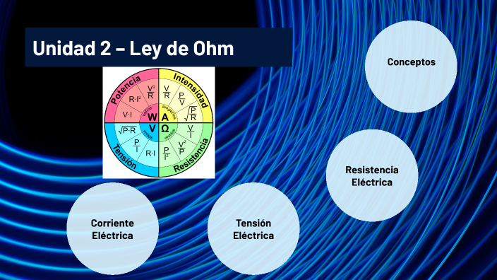 ley de ohm by Claudia Rodriguez on Prezi