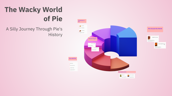 The Wacky World of Pie by Susan Hegarty on Prezi