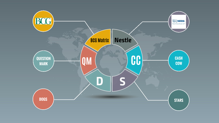 Nestle BCG Matrix by Shreya Barath on Prezi Nestle BCG Matrix by Shreya Barath on Prezi