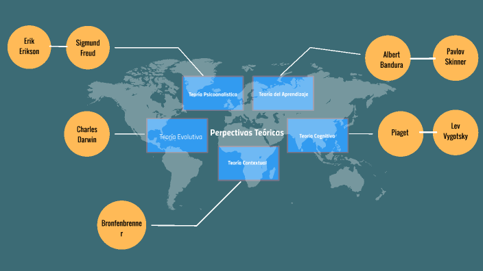 Perspectiva Teóricas by HAYDE VIRIDIANA CHAVEZ on Prezi