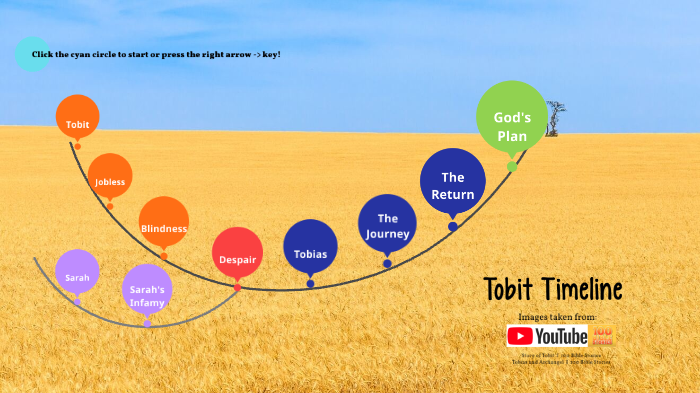 Tobit Timeline by Jane Koshy on Prezi