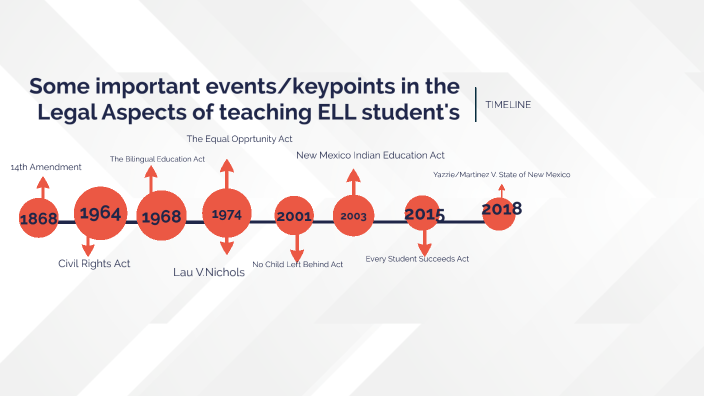 ELL LEGAL HISTORY TIMELINE by Andrea Solano on Prezi