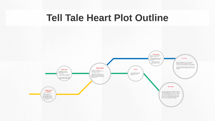 Tell Tale Heart Plot Outline by angelie Cuajotor on Prezi