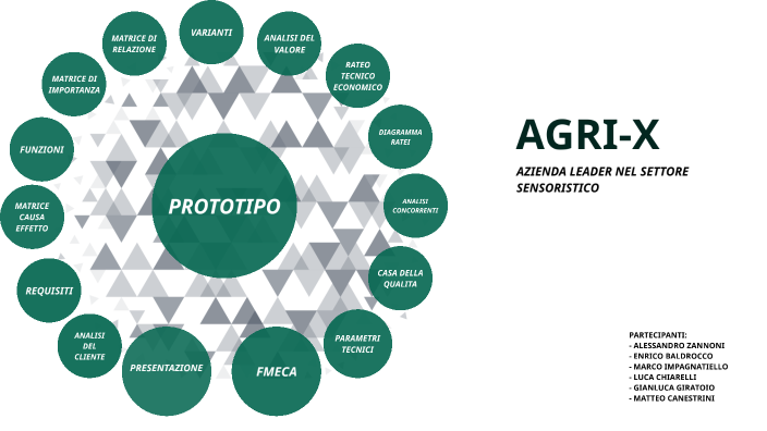 AGRI-X by Marco Impagnatiello on Prezi
