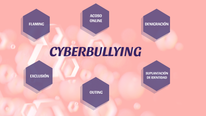 Cyberbu//y by Sofia Agesta on Prezi