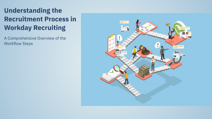 Understanding the Recruitment Process in Workday Recruiting by Laurel ...