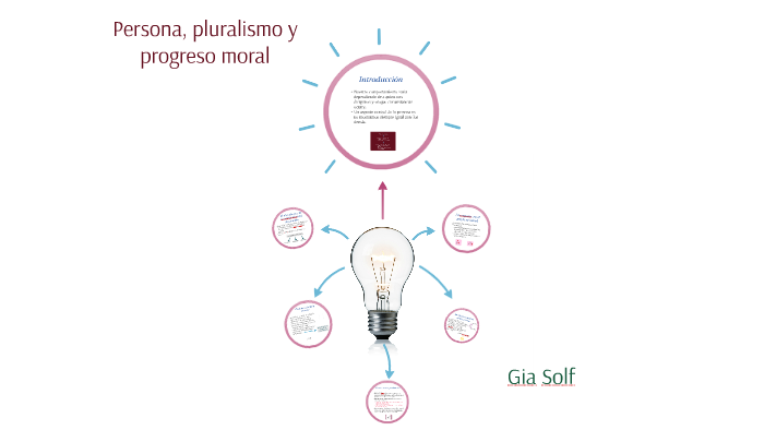 La Empatia en el progreso moral by Gia Solf Guglielmi on Prezi