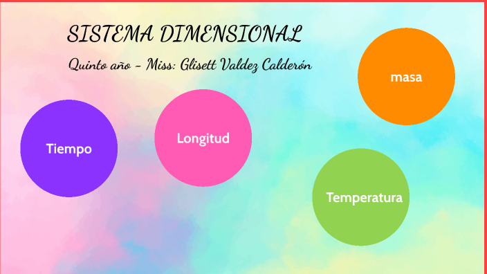 SISTEMA DIMENSIONAL by glisett valdez calderon on Prezi