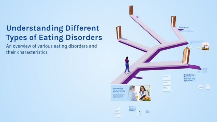 Understanding Different Types Of Eating Disorders By Alyssa Muse On Prezi
