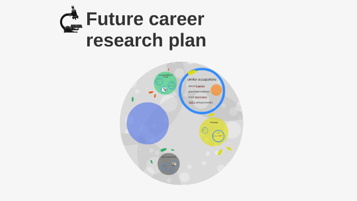 Future Career Research Plan By Jay LaShawn future-career-research-plan-by-jay-lashawn