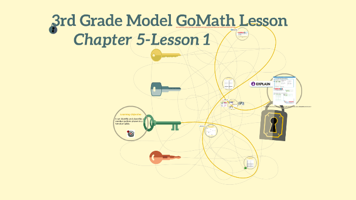 3rd Grade Model GoMath Lesson by Louisa Hodges on Prezi