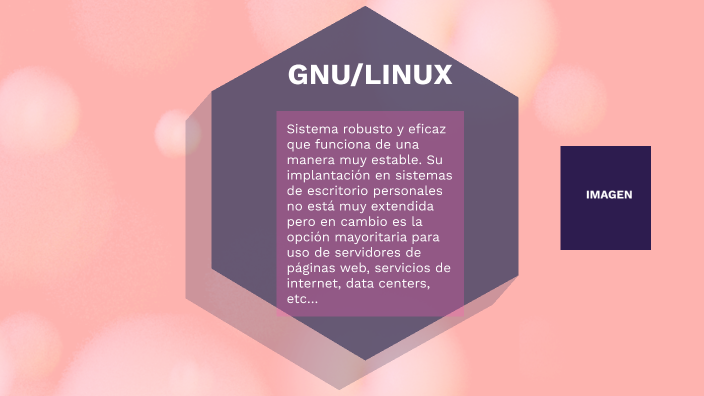 Sistemas Operativos by VANESA NOHELIA SUAREZ YANCACHAJLLA on Prezi