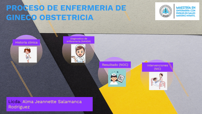 PROCESO DE ENFERMERIA DE GINECO OBSTETRICIA by Alma Salamanca on Prezi