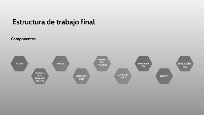Estructura de trabajo final by Christian Garcia on Prezi Estructura de trabajo final by Christian Garcia on Prezi