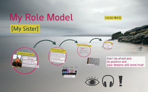 My Role Model by 수민 채 on Prezi