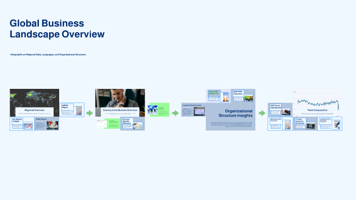 Global Business Landscape Overview by Ch Y Jyothi on Prezi