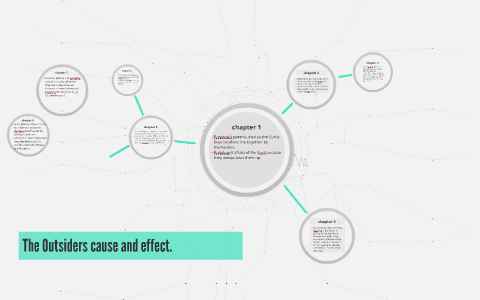 The Outsiders cause and effect. by kayla mountz