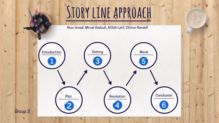 Story Line Approach by Afifah Latif