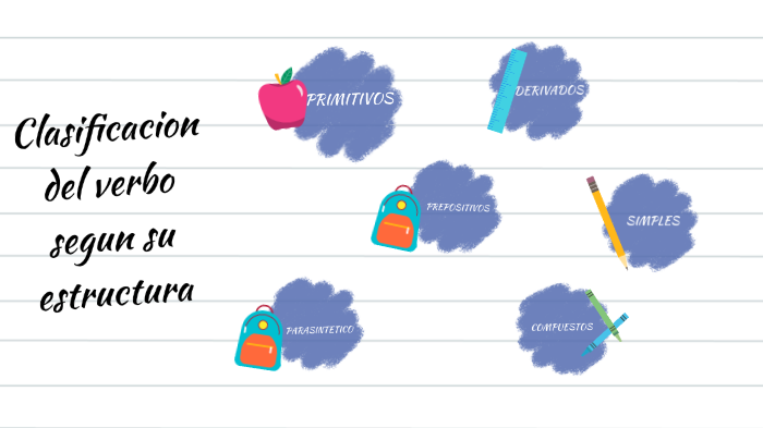 clasificación del verbo según su estructura by evelin cosme on Prezi