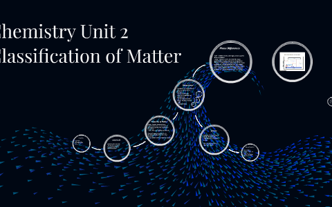 Chemistry Unit 2 Classification of Matter by Brian Daniels on Prezi