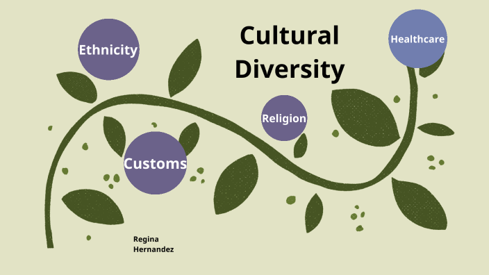 Family culture project by Regina Hernandez on Prezi