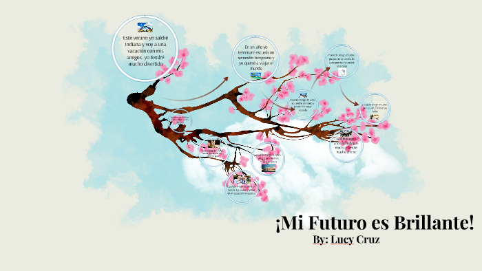 ¡Mi Futuro es Brillante! by lucy Cruz on Prezi