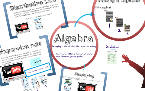 Algebra- Distributive law and Expansion rule by Julie-Anne Cobb