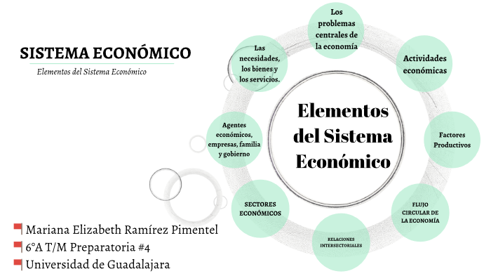 Elementos del Sistema económico by Mariana Ramirez Pimentel on Prezi