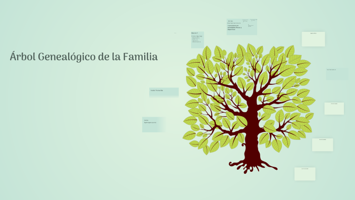 Árbol Genealógico de la Familia by Maxima Aguirregomezcorta on Prezi