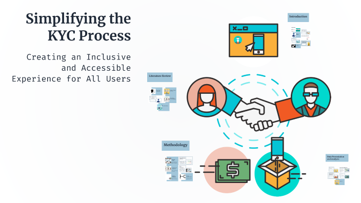 Simplifying the KYC Process by Aditya Dagli on Prezi