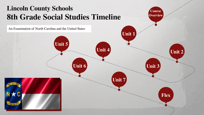 LCS 8th Grade SS Timeline by Kyle Britt on Prezi
