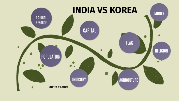 INDIA VS KOREA by Aleli Hernandez on Prezi