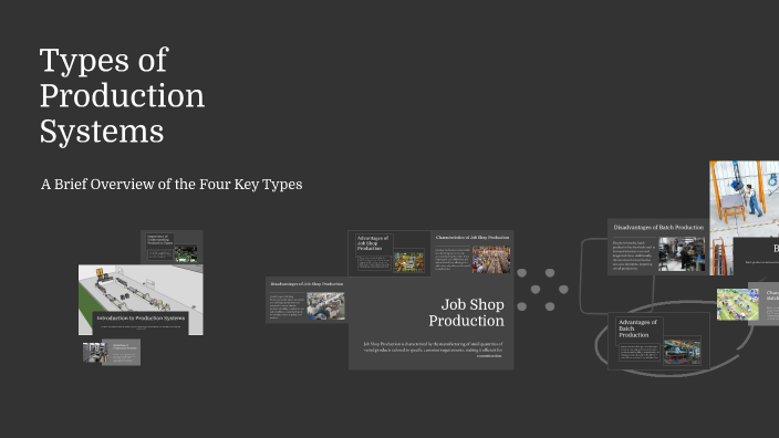 Types of Production Systems by Manika Verma on Prezi